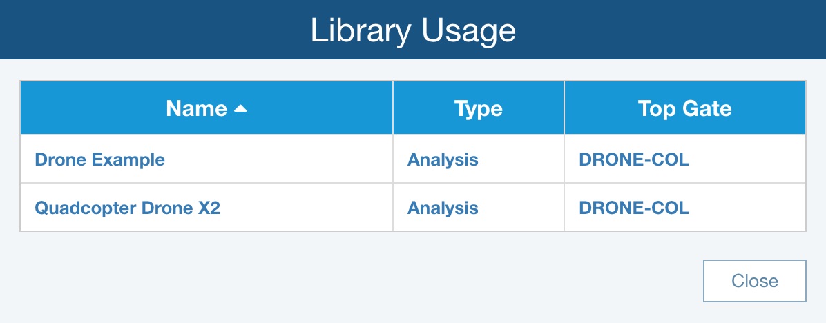 Fault Tree Libraries